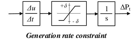 The Model Of GRC The State Space Model Of Test System 1 Shown In Figure Download Scientific