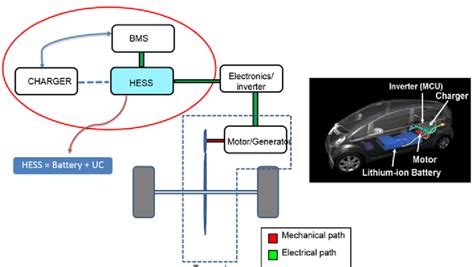 Proposed EV Schematic Diagram Download Scientific Diagram