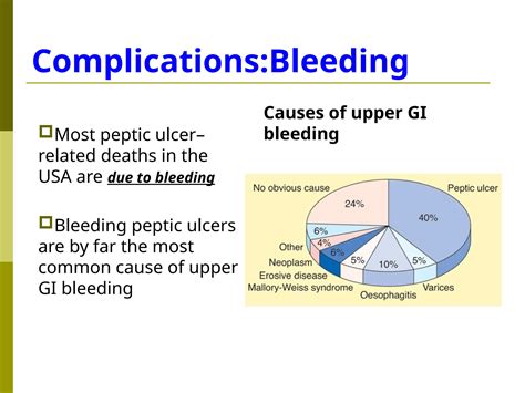 Peptic Ulcer Disease Pptx Duodenum Ulcer Ppt