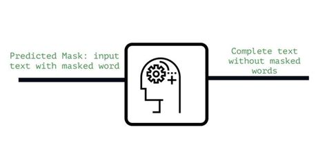 Text To Text Transfer Transformer T5 In Data Augmentation Geeksforgeeks