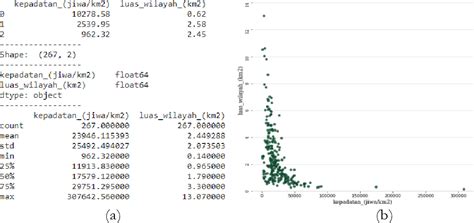 Figure 3 From Population Density Cluster Analysis In Dki Jakarta