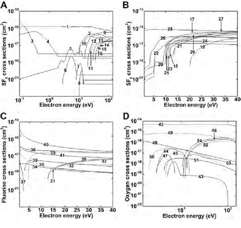 Figure 2 From Concurrent Effects Of Wafer Temperature And Oxygen Fraction On Cryogenic Silicon