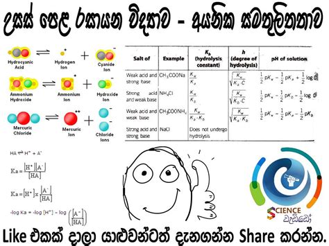 Science වැඩ්ඩෝ ඈත අතීතයේ පටන් ඇතැම් රසායනික ද්‍රව්‍ය Facebook