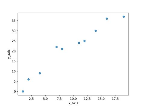 Implementation Of Gradient Descent In Linear Regression By Bharat Kul