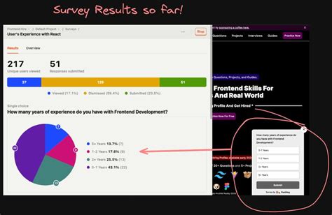 Frontendhire Survey Results I Love Posthog Hruthik Reddy Posted On