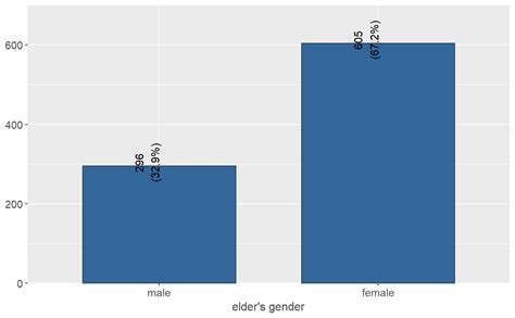 Wrapper To Create Plots And Tables Within A Pipe Workflow — Sjplot • Sjplot