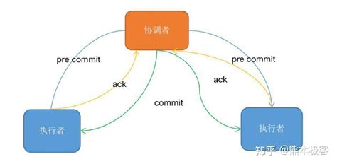 【flink 精选】checkpoint 机制如何保证 Exactly Once 语义 知乎