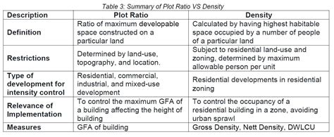 Plot Ratio Vs Density Plot Ratio And Density Calculation