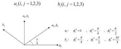 Security Quantum Key Distribution In Quantum Theory Using The Theory Of