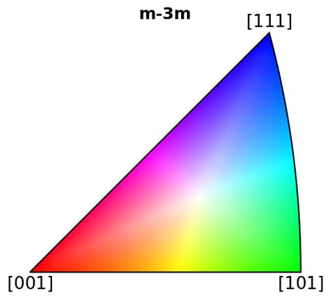 Pattern Matching — Kikuchipy 012dev2 Documentation