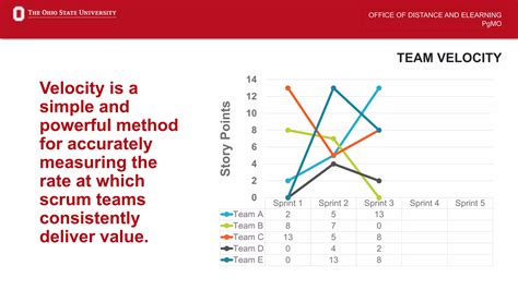 Scrum Lego Game Pptx