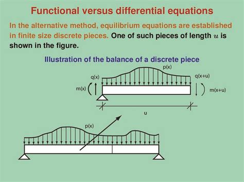 Functional Equations