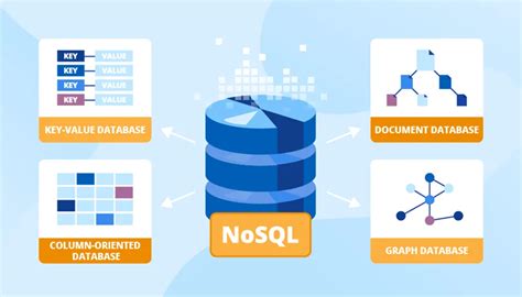 Nosql چیست و چه کاربردهایی دارد — مقایسه با دیتابیس Sql
