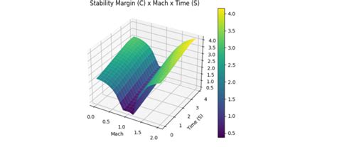 Rocket Launch Simulation And Analysis Using Rocketpy Analytics Vidhya