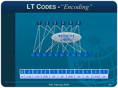 Ppt Fountain Codes Lt Codes And Raptor Codes Powerpoint Presentation