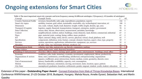 Using Knowledge Extraction From Existing Iot