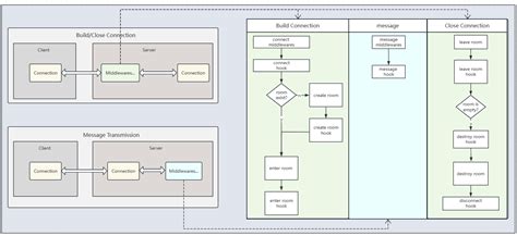 Server Class Javascript Spreadsheet Spreadjs
