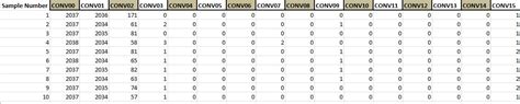 F28335 Silicon Errata C2000 Microcontrollers Forum C2000™︎