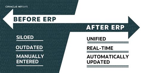 Use Cases For Enterprise Resource Planning ERP NetSuite