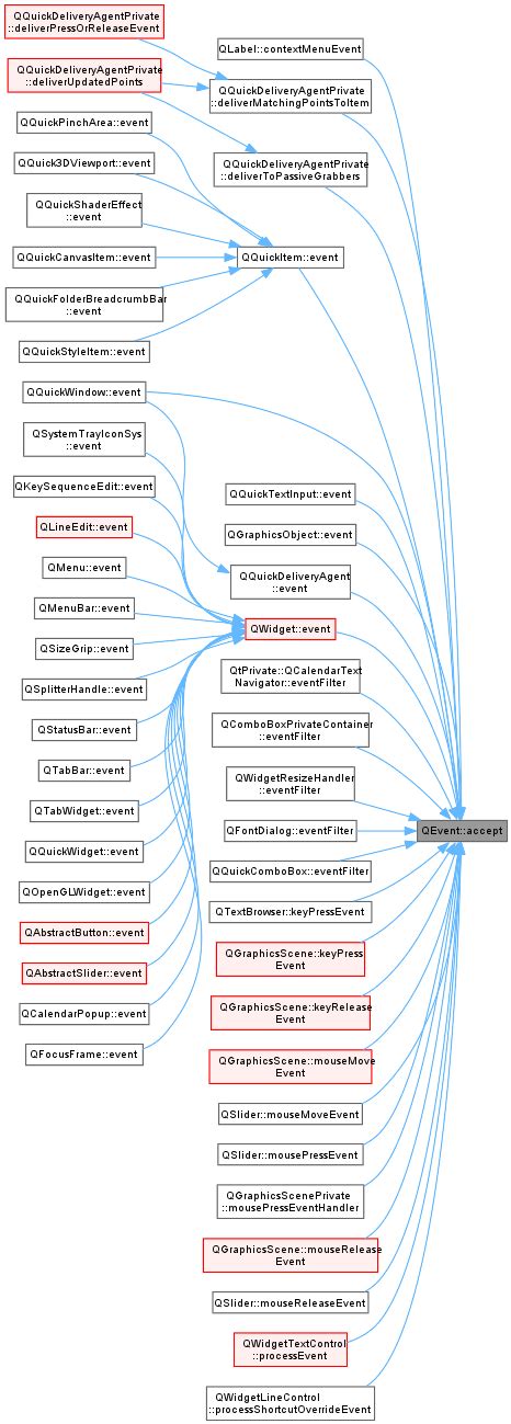 Qt Qevent Class Reference