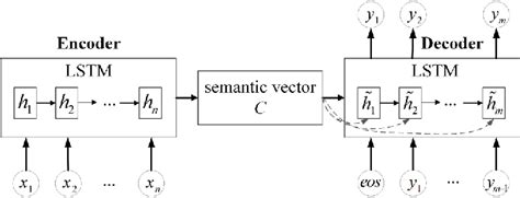 Figure 2 From An Intelligent Text Processing Method For Civil Aviation