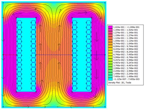 Energies Free Full Text Design And Optimization Of Three Phase Dual Active Bridge Converters