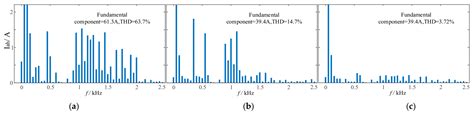 A Virtual Synchronous Generator Low Voltage Ride Through Control
