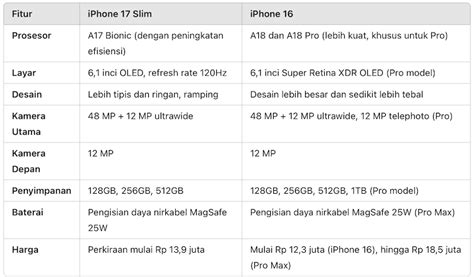 Bocoran Harga Dan Spesifikasi Iphone Slim Vs Iphone Pilih Mana Yang Lebih Memukau