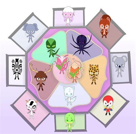 New Kwamis Miraculous Ladybug Anime Miraculous Ladybug Oc