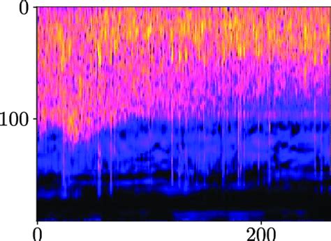 A Typical Time Slice From Our Dataset Each Time Slice Consists Of 256 Download Scientific