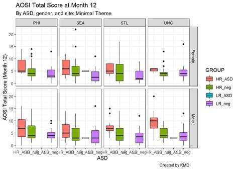 5 Creating Graphs With Ggplot2 Data Analysis And Processing With R Based On Ibis Data