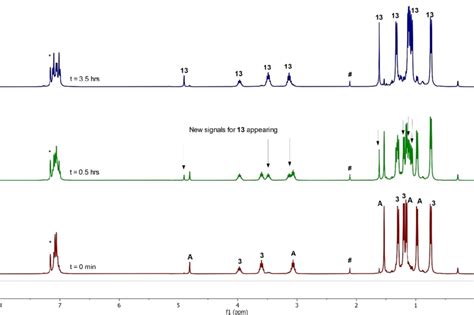 Stack Plot Of 1 H Nmr Spectra Of A 1 1 Mixture Of 3 And [{ Dip Download Scientific Diagram