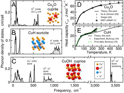 Copper Hydrogen Formula At Mary Wilber Blog