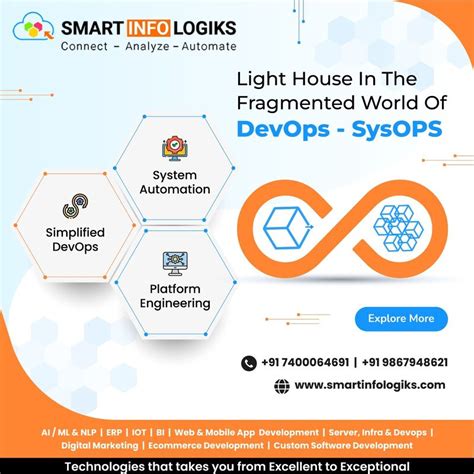 Sysops Devops Automation Platform On Linkedin Sysops Devops Devopsautomation
