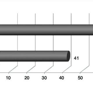 Distribution By Sex Download Scientific Diagram