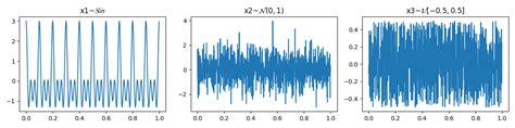 sample and approximate entropy comparison — spkit 0 0 9 7 documentation