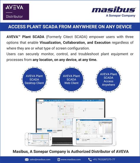 Masibus Automation And Instrumentation Pvt Ltd On Linkedin Aveva Avevaplantscada Citectscada
