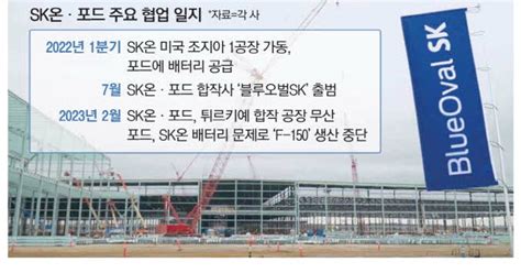 포드 배터리 문제로 픽업트럭 생산중단