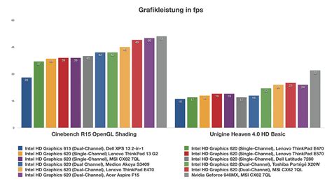 Intel Hd Graphics Laptop Im Test Notebooks Und Mobiles