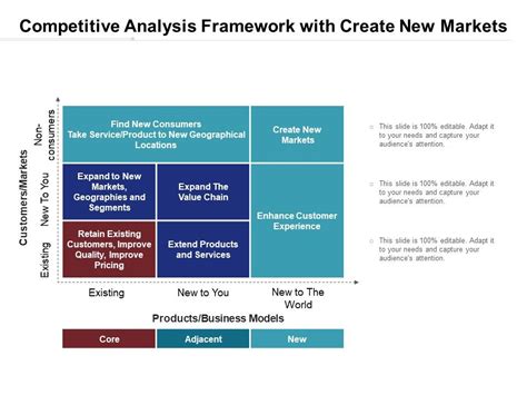 Competitive Analysis Framework With Create New Markets Ppt PowerPoint Presentation Layouts
