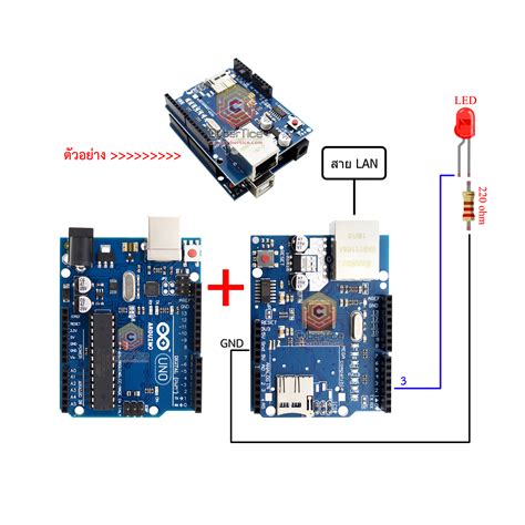 สอนใช้งาน Arduino Ethernet Shield W5100 โมดูลอินเตอร์เน็ต ส่งข้อมูลผ่าน