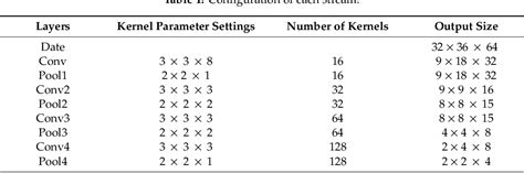 Figure 1 From Three Stream Convolutional Neural Network With Squeeze And Excitation Block For