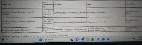 Nikhil Kumar Kamlekar On Linkedin Infosys Servicenowdevelopers Servicenowlead