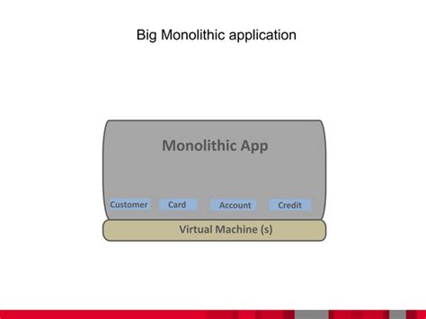Modernizing The Monolithic Architecture To Container Based Architecture Apacoug20 Ppt