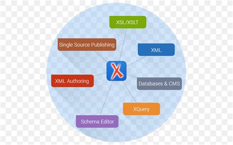Oxygen Xml Editor Editing Xml Schema Png 520x511px Oxygen Xml Editor Authoring System Brand