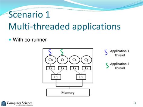 Ppt Characterizing Multi Threaded Applications Based On Shared Resource Contention Powerpoint