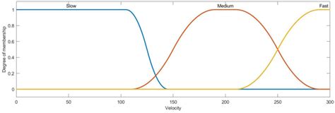 Information Entropy Based Intention Prediction Of Aerial Targets Under Uncertain And Incomplete