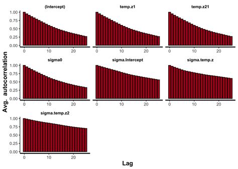 Chapter 21 Example 38 Bayesian Analysis Of Resin Lifetimes Extended