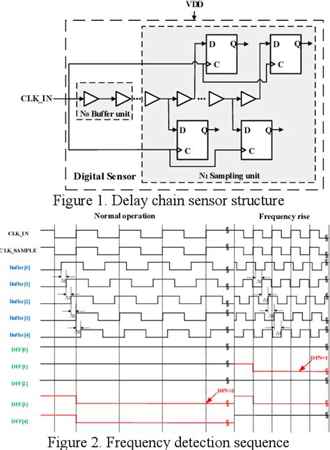 figure 1 from design of security detection digital sensor system based