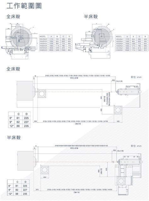 重切削cnc車床 Hah系列｜重型數控車床設計｜複上精機